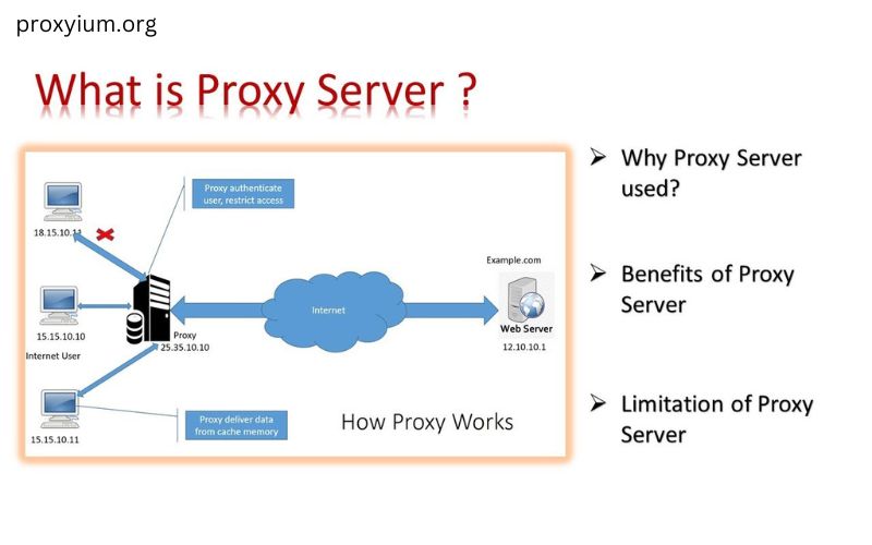 How Proxy Server Works