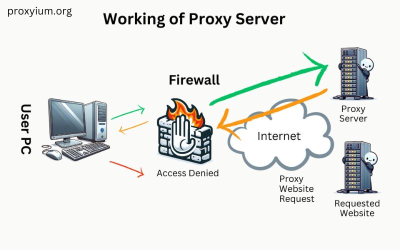 How To Check Proxy Settings