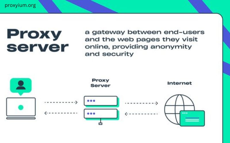 What Do You Mean By Proxy