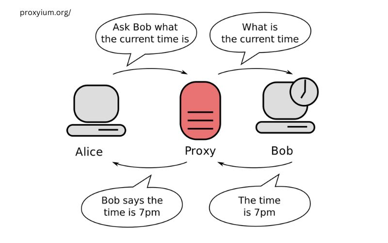 What Is Wifi Proxy