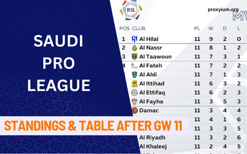 Saudi Pro League Standings